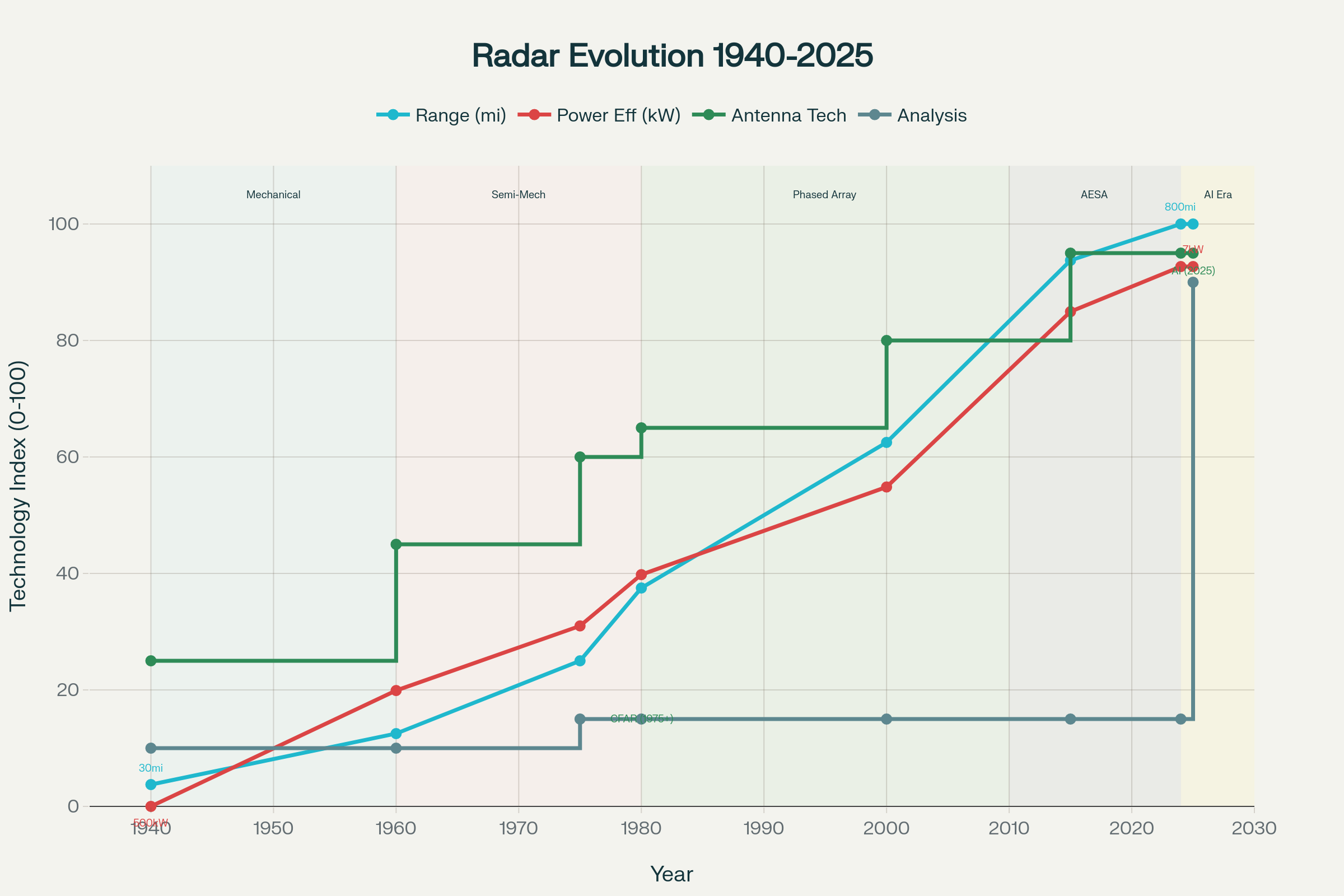 The Radar With Brain: How Lockheed Martin’s Intelligent Eyes Could ...