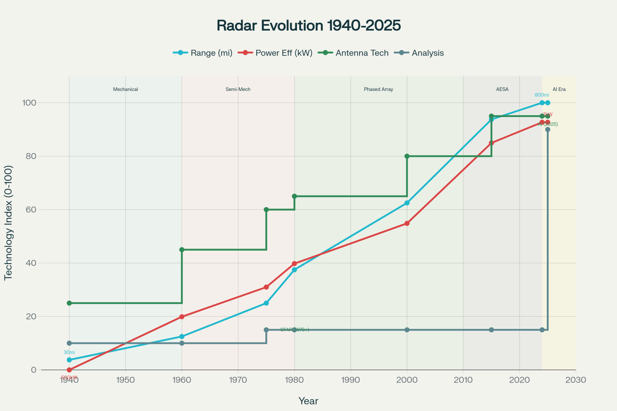 The Radar With Brain: How Lockheed Martin’s Intelligent Eyes Could ...